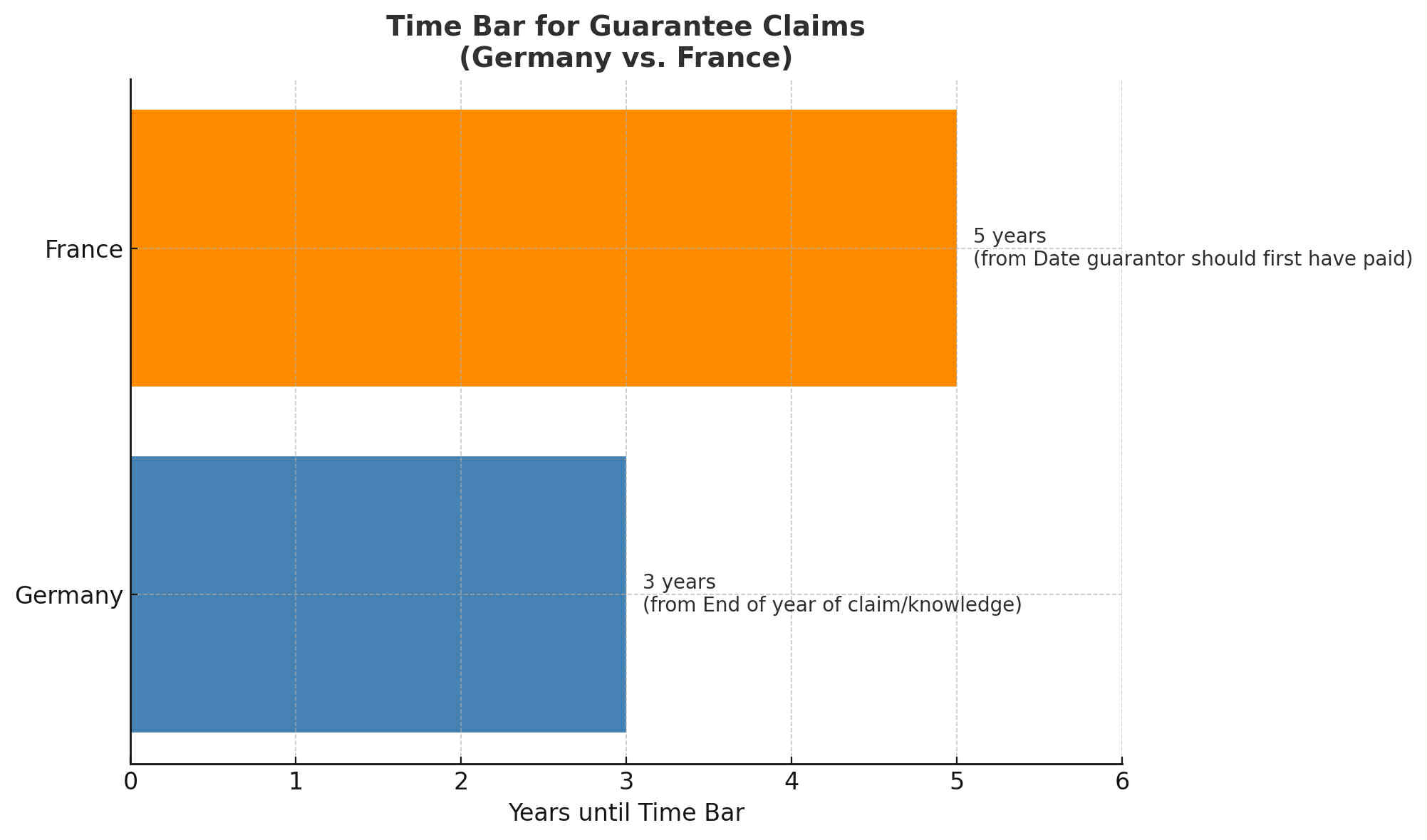 When “Open-Ended” Guarantees Aren’t So Open After All - Mr. Old Man